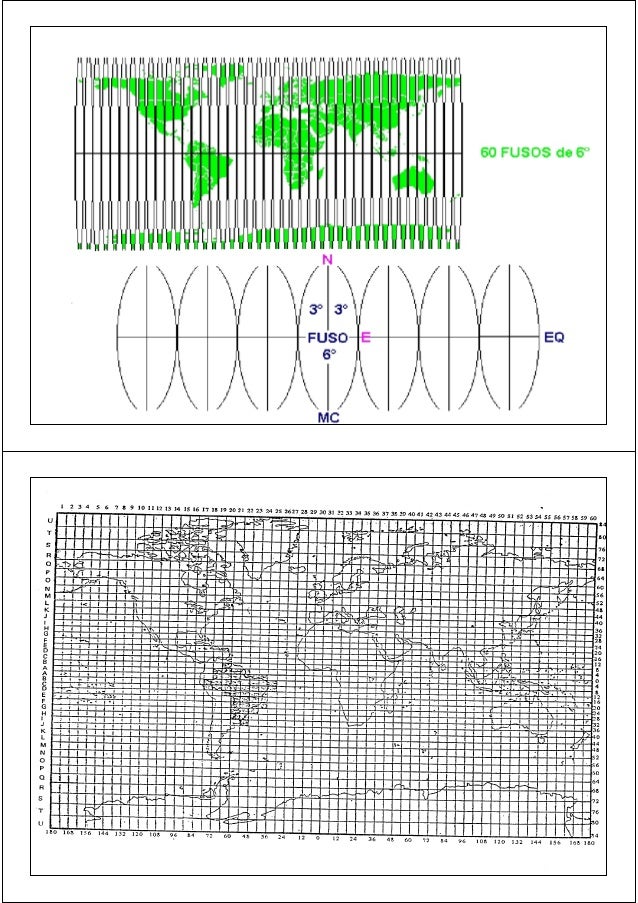 Sistema de projeção utm