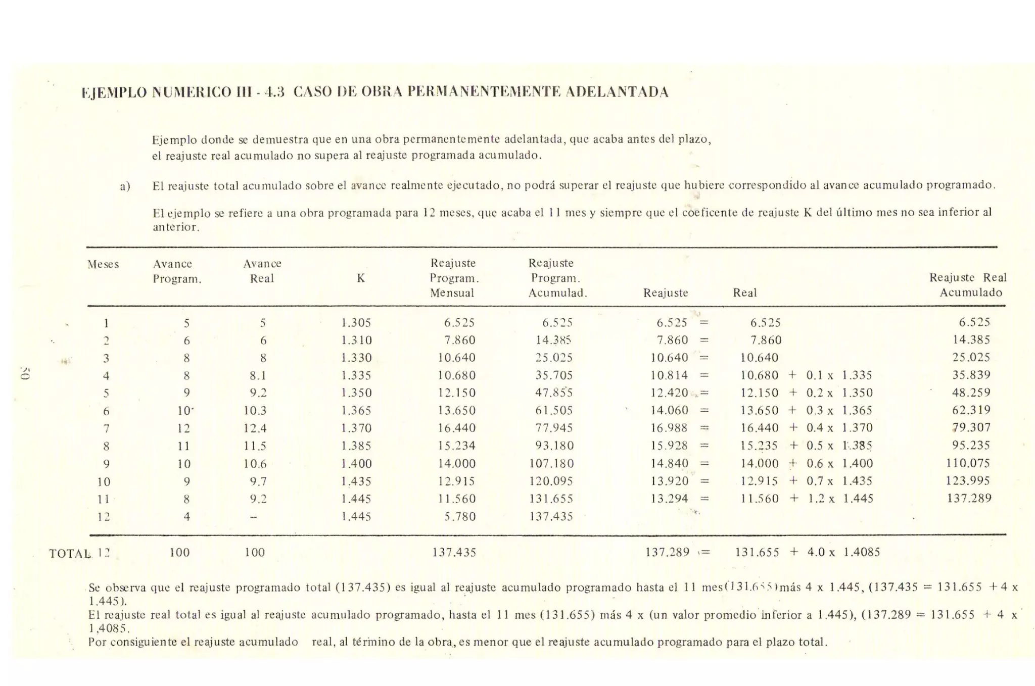SISTEMA DE REAJUSTES DE PRECIOS POR FÓRMULAS POLINÓMICAS EN LA ...