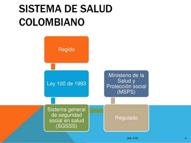 Sistema de salud colombiano presentacion