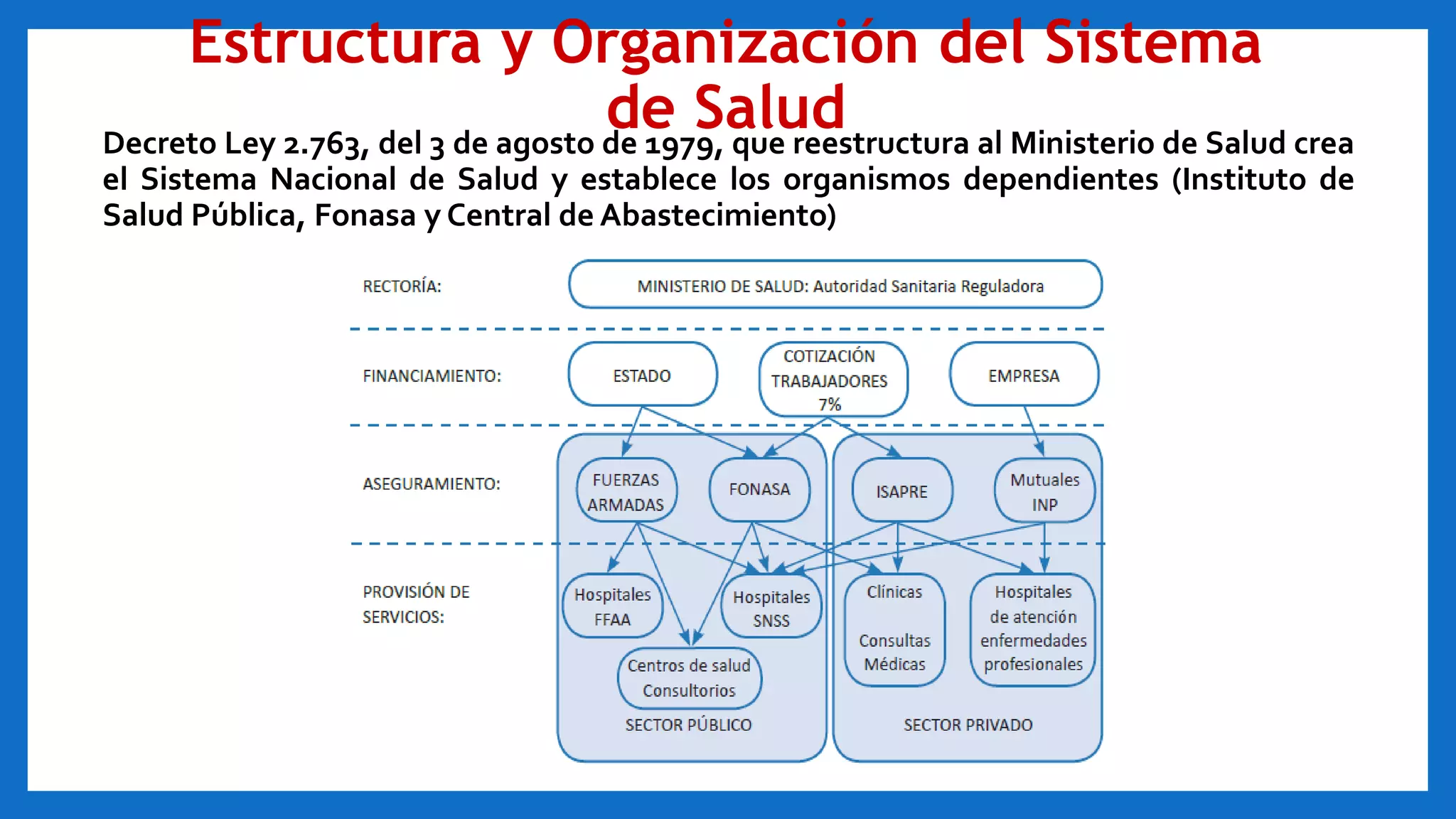 Sistema de salud en chile | PPTX