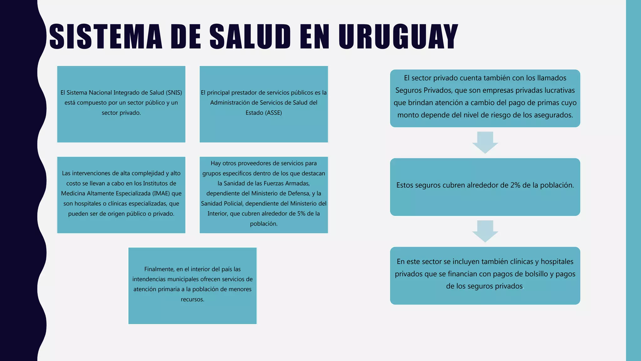 Sistema de salud en uruguay | PPT