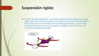 SISTEMA DE SUSPENSION DE LOS AUTOMOVILES | PDF