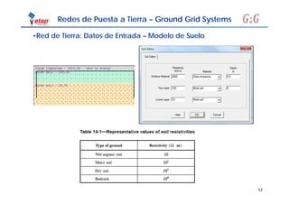 ETAP - Sistema de tierra (ground grid sistems) | PDF