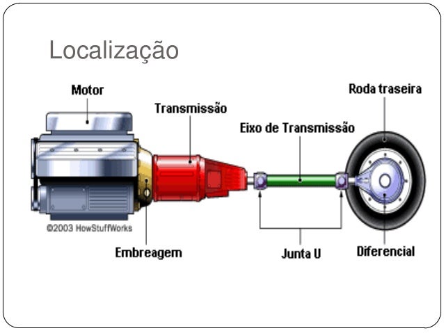 Sistema de transmissão parte 1