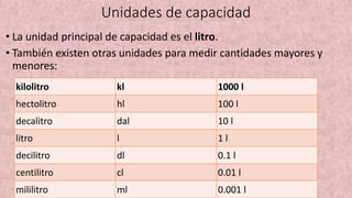 Sistema de unidades.pptx