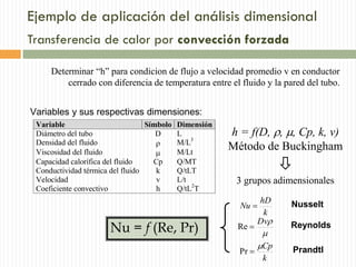 Sistema de unidades y análisis dimensional | PDF