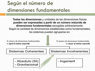 Sistema de unidades y análisis dimensional | PDF