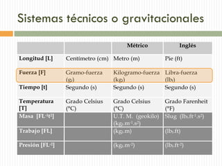Sistema de unidades y análisis dimensional | PDF