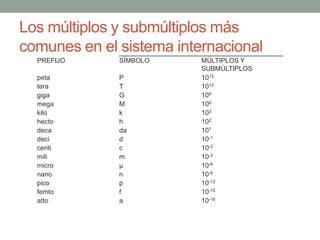 Sistema de unidades y patrones | PPTX