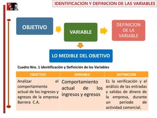 Sistema de variables | PPTX