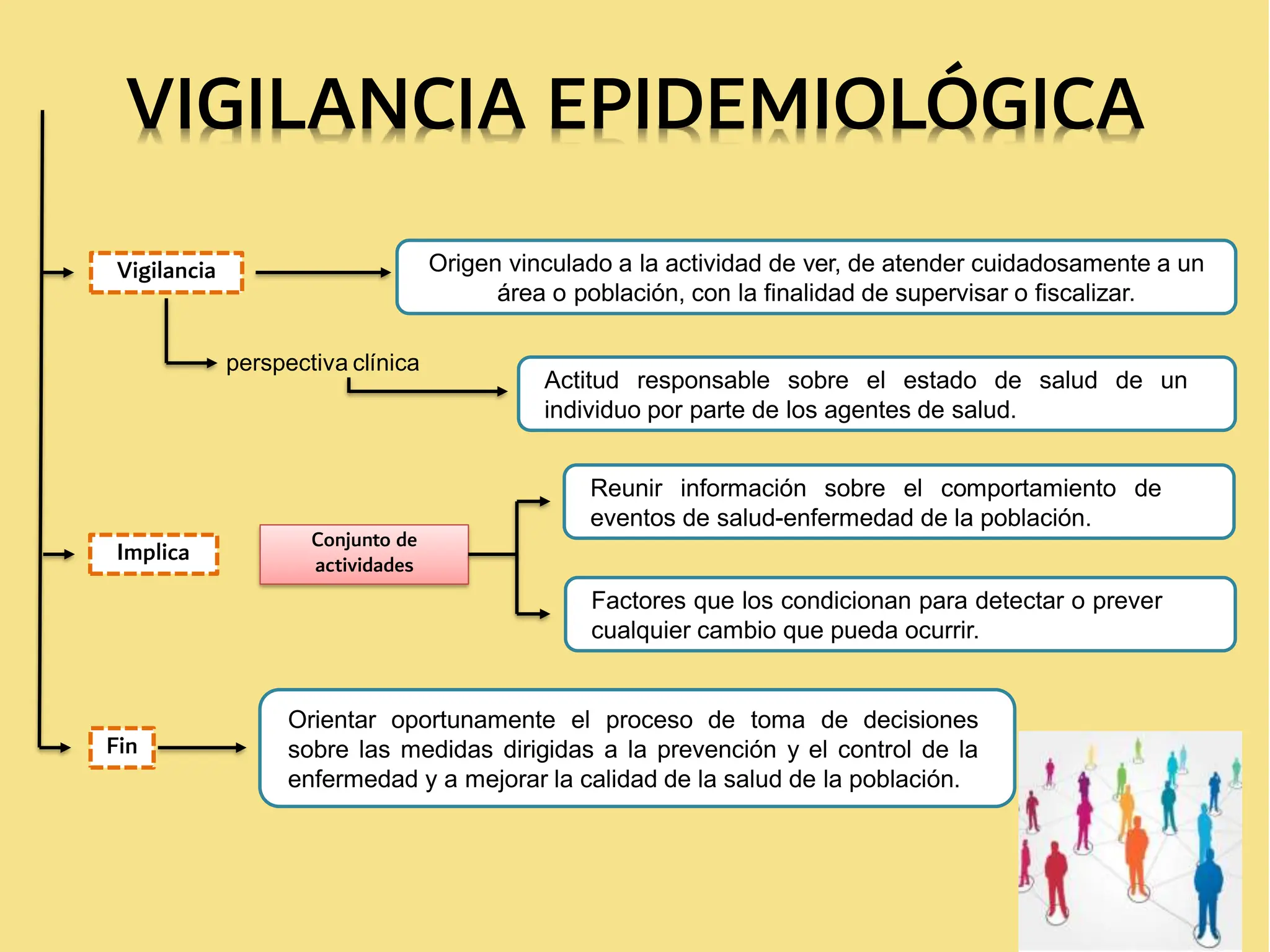 Sistema De Vigilancia Epidemiologica Pdf
