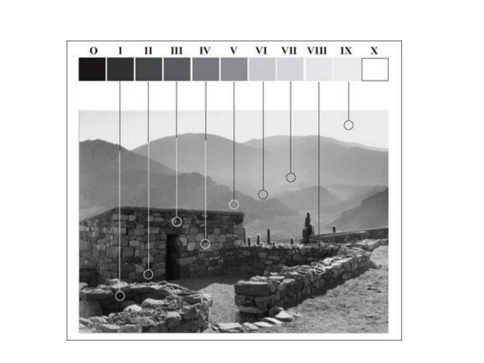 Sistema de zonas de Ansel Adams foto.pdf