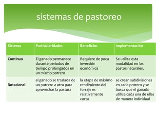 Sistema digestivo y sistemas de pastoreo | PPTX