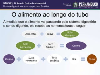 Sistema digestório e suas respectivas funções.ppt