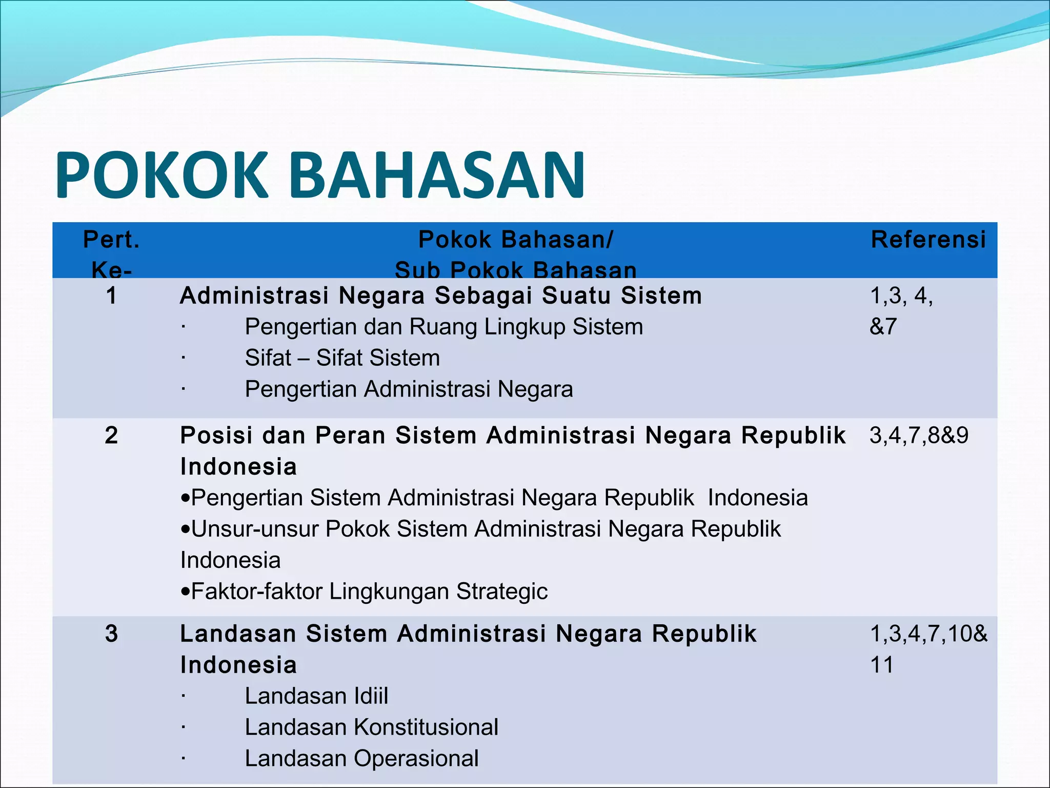 Sistem Administrasi Negara RI | PPT