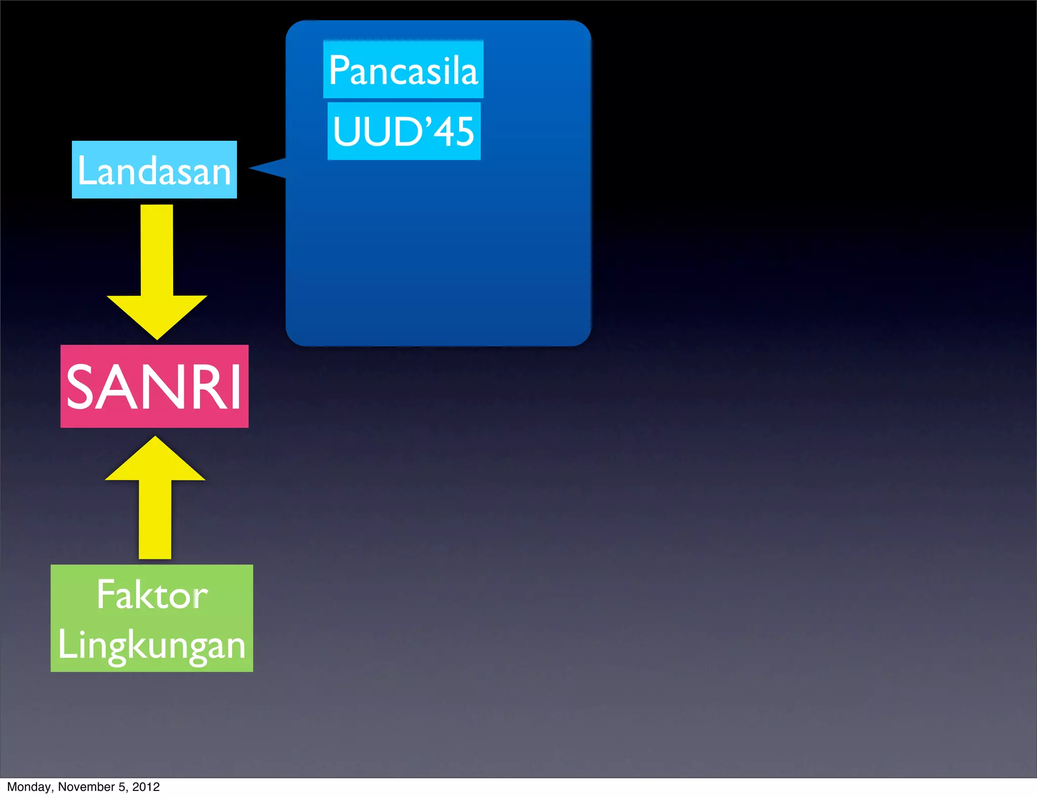 Sistem Administrasi Negara Ri Ppt