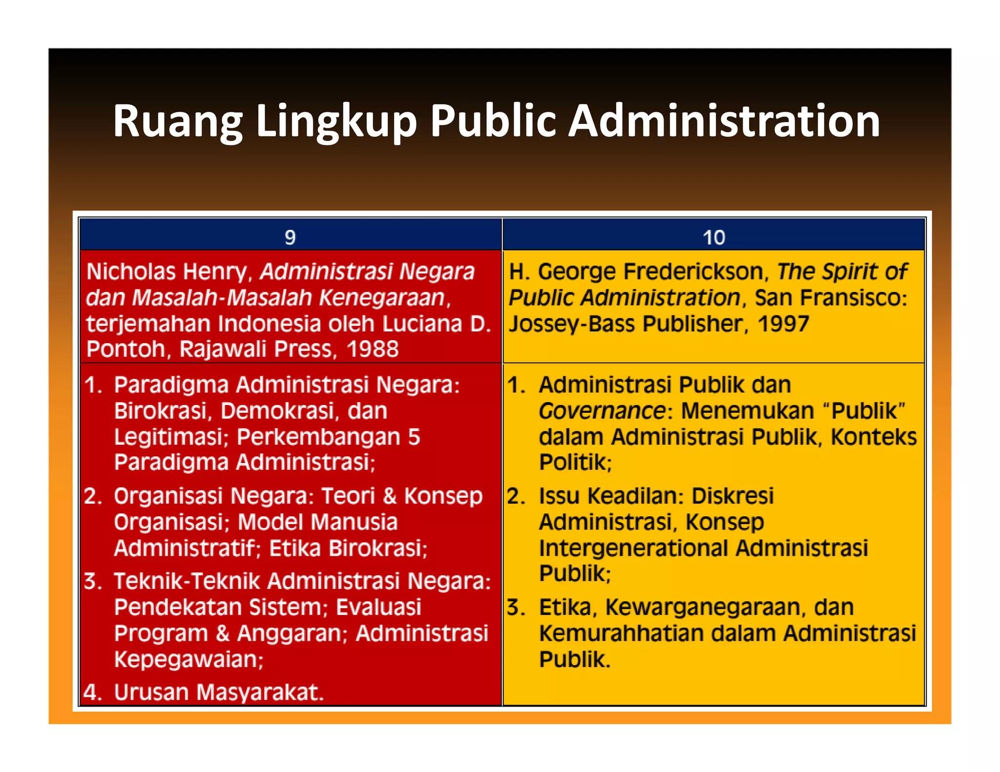 Sistem Administrasi Negara RI | PDF