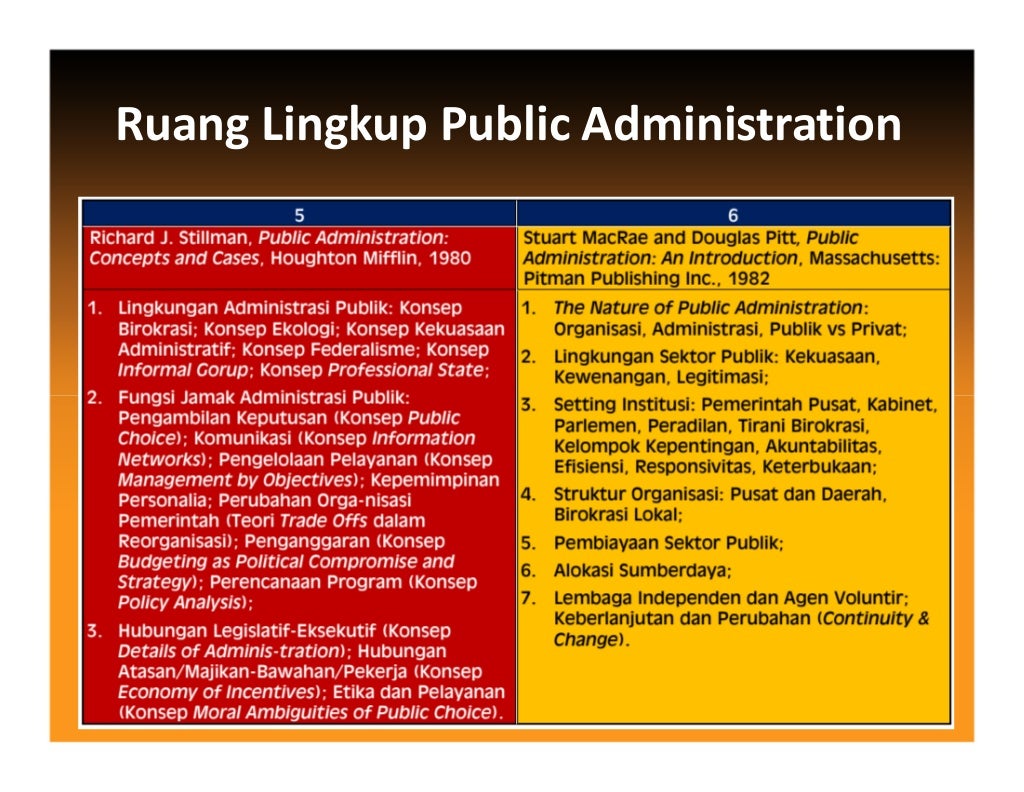 Sistem Administrasi Negara Ri 