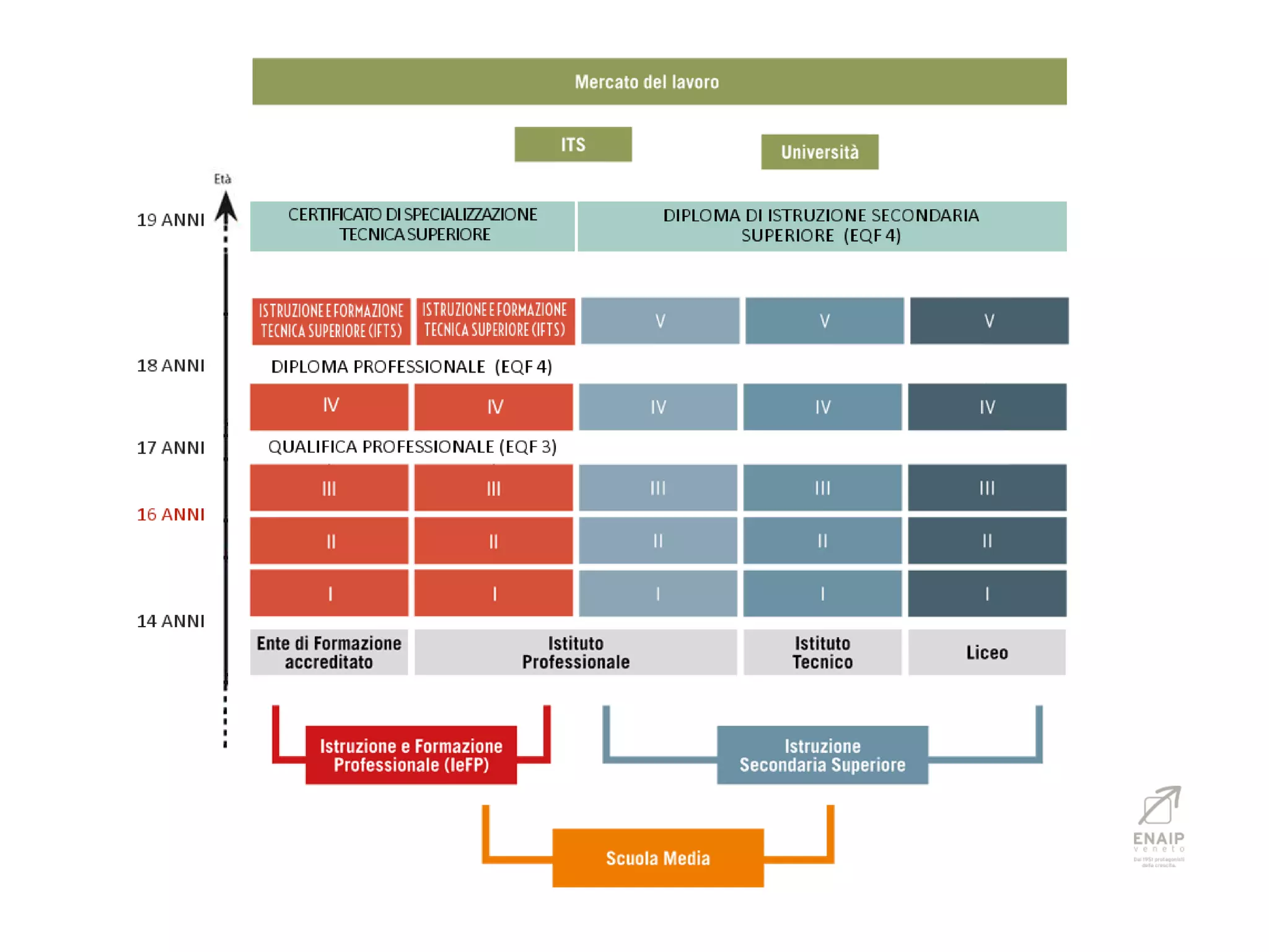 SISTEMA DUALE - la presentazione | PPT