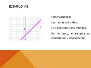 Sistema Ecuaciones Lineales | PPT