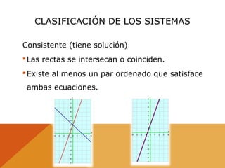 Sistema Ecuaciones Lineales | PPT