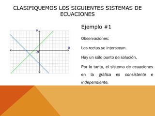 Sistema Ecuaciones Lineales | PPT