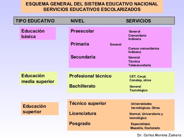 La Educación Superior: Acceso a la educación superior en colombia