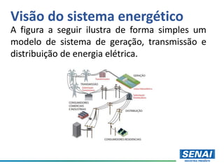 Sistema Elétrico De Potência Pptx