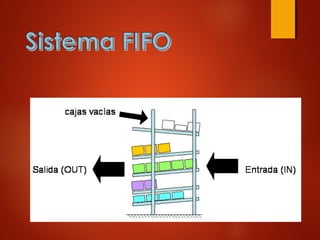 Sistema fifo | PPT