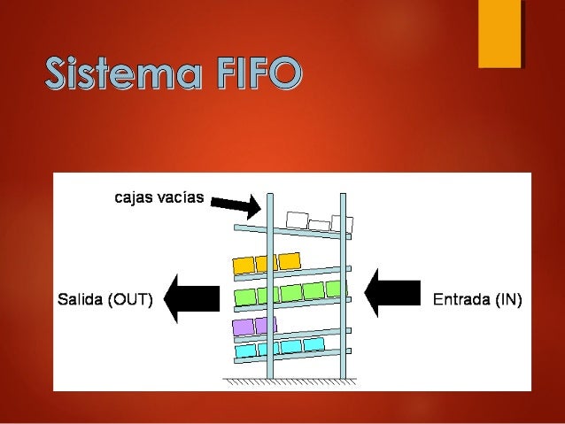 Sistema fifo