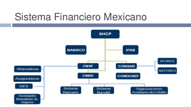 Sistema Financiero Mexicano