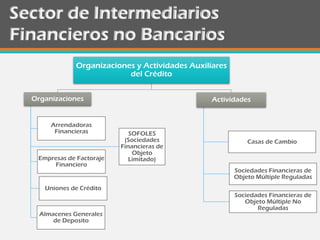 Sistema financiero mexicano | PDF