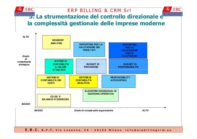 Sistema Gestionale Contabilità Analitica Erpbillingcrm