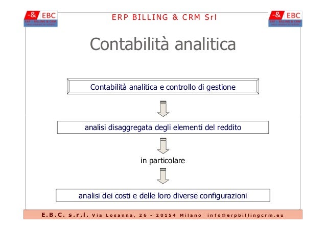 Sistema Gestionale Contabilità Analitica Erpbillingcrm