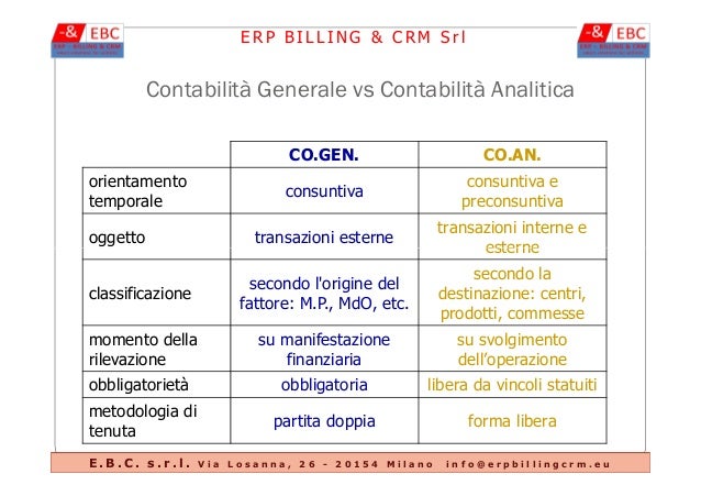 Sistema Gestionale Contabilità Analitica Erpbillingcrm
