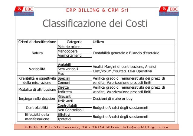 Sistema Gestionale Contabilità Analitica Erpbillingcrm