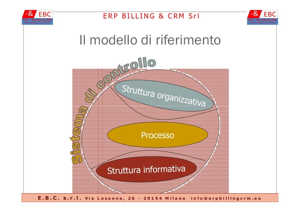 Sistema Gestionale Contabilità Analitica Erpbillingcrm