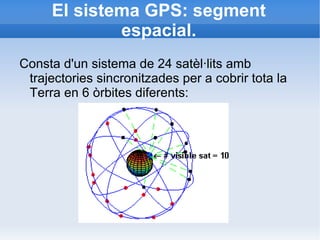 Sistema gps | ODP