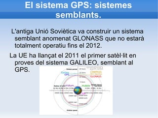 Sistema gps | ODP