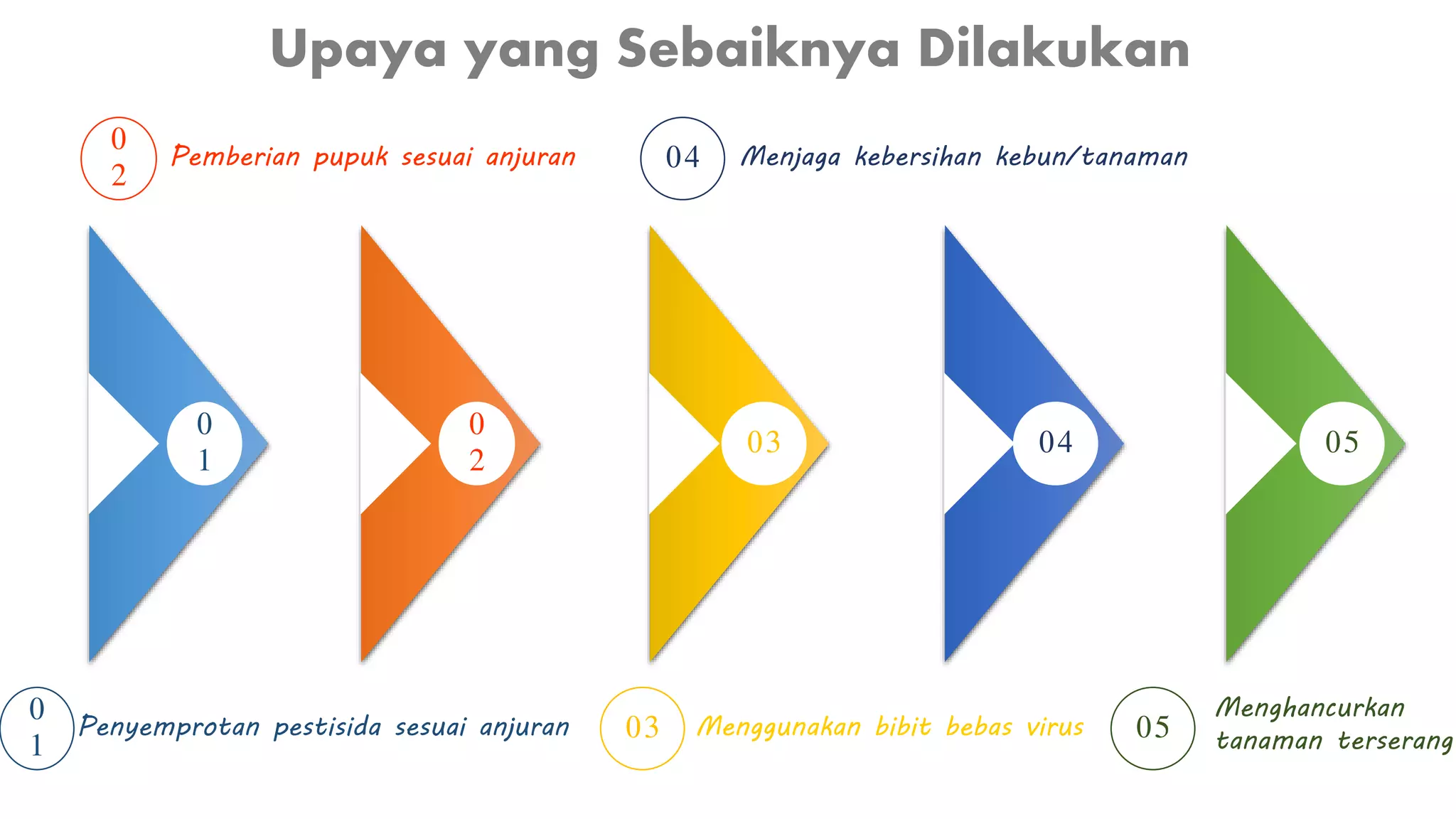 Sistem Agribisnis Komoditas Stroberi | PPTX
