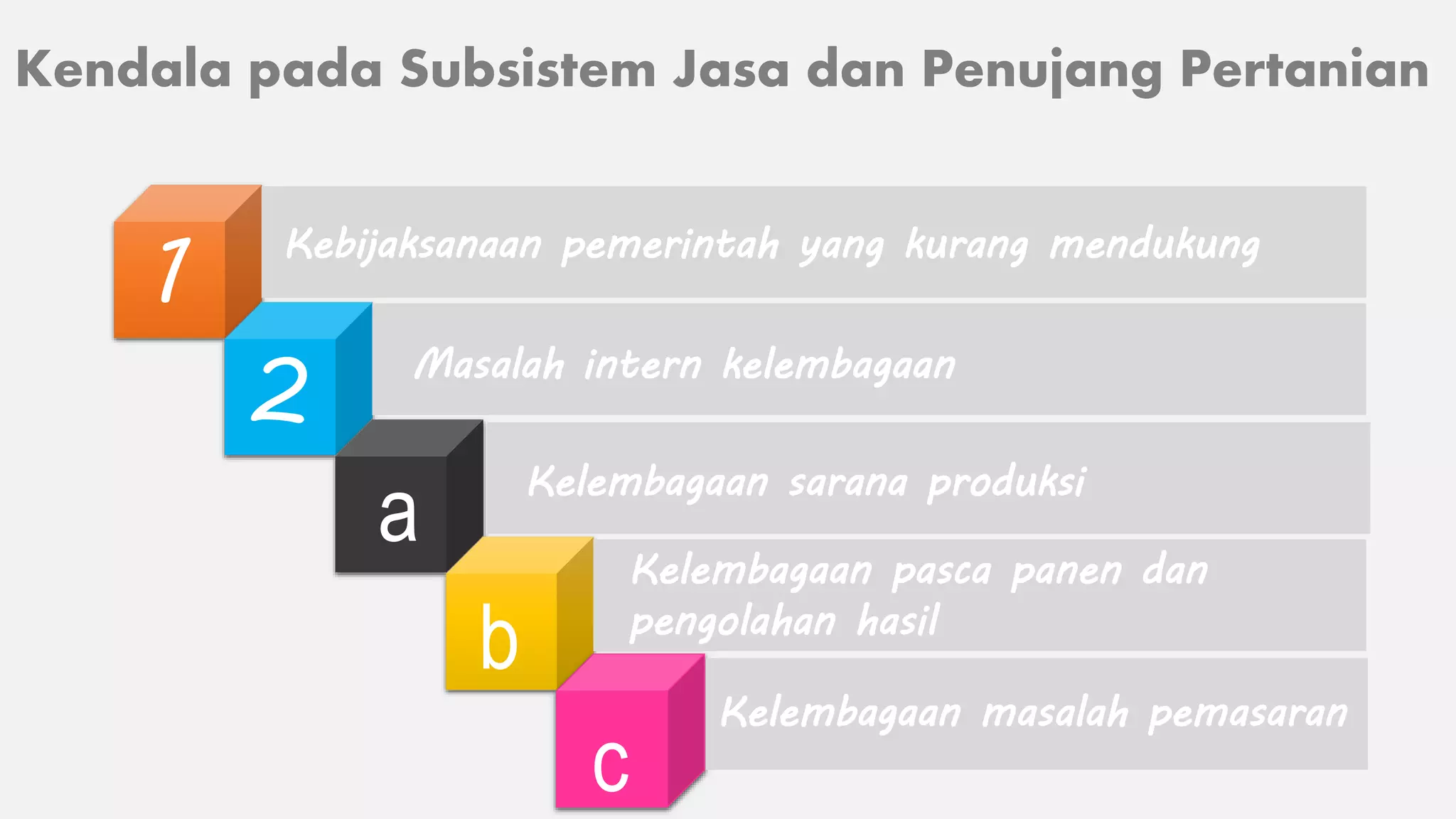Sistem Agribisnis Komoditas Stroberi | PPTX