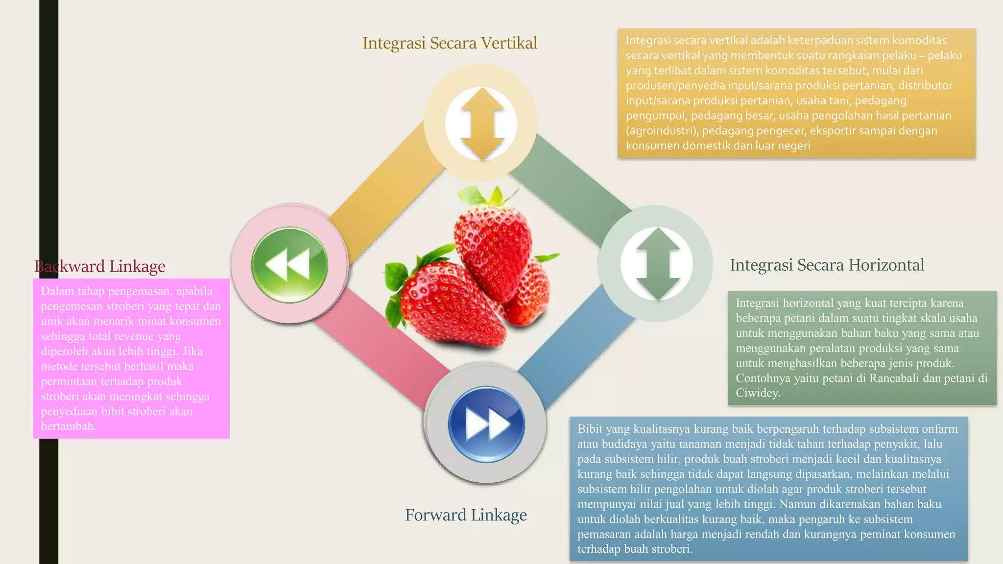 Sistem Agribisnis Komoditas Stroberi | PPTX