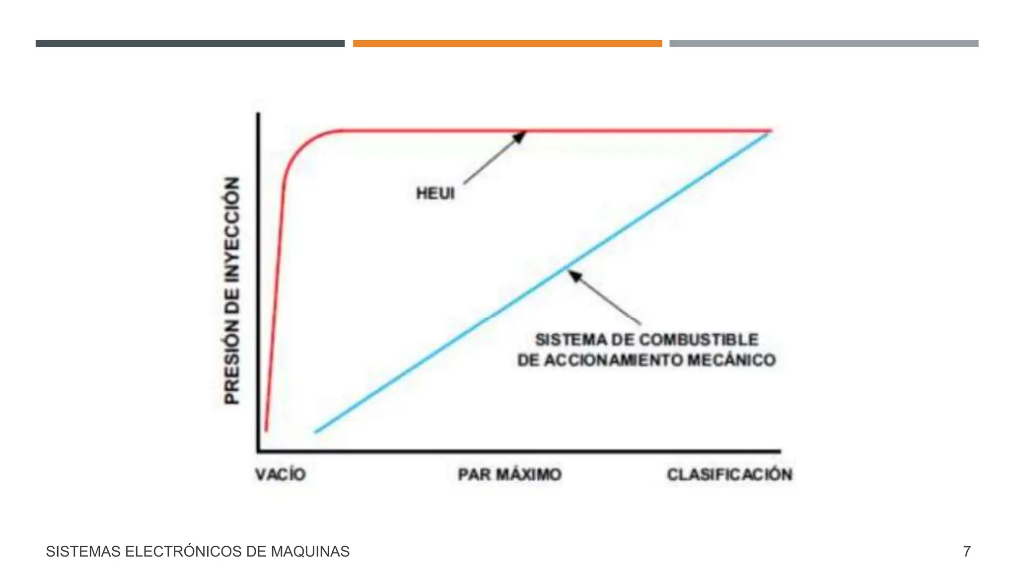Sistema HEUI Sensores................... | PPT