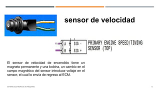 Sistema HEUI Sensores................... | PPTX