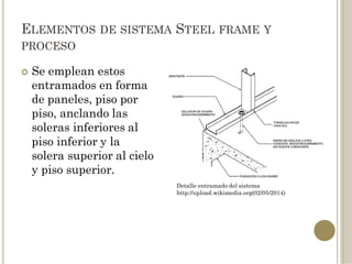 Sistema industrializado steel framing | PDF