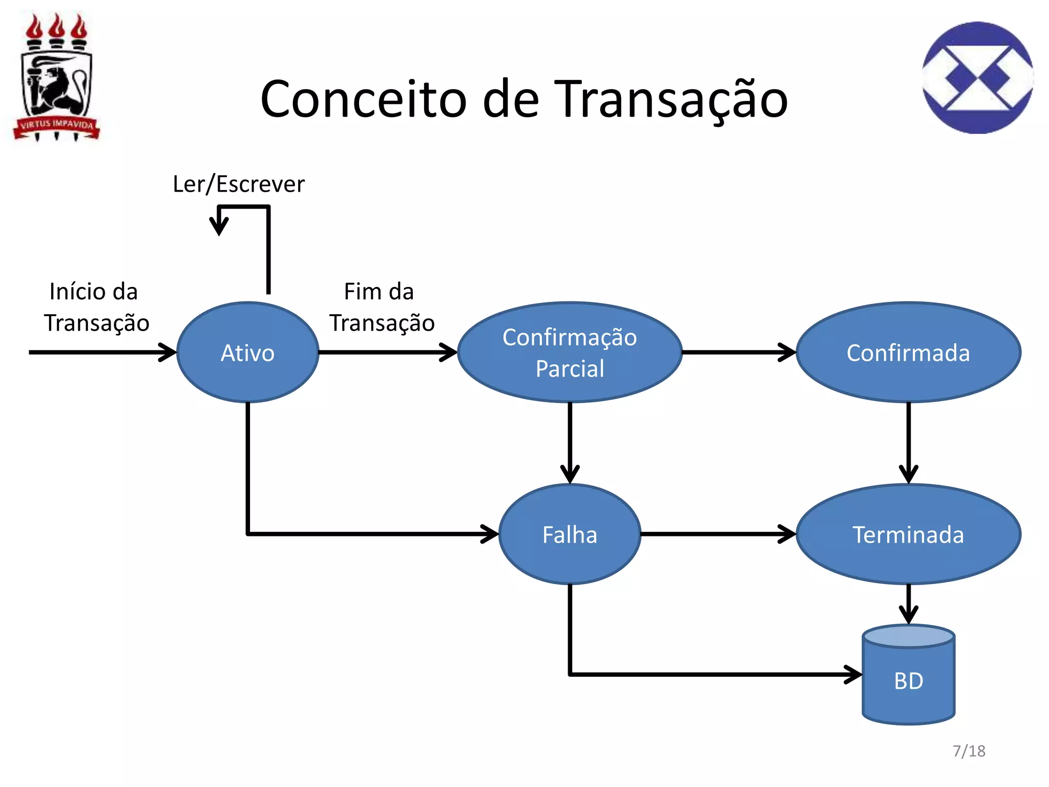Sistemas de Informações - Aula 07: Sistemas de Processamento de ...