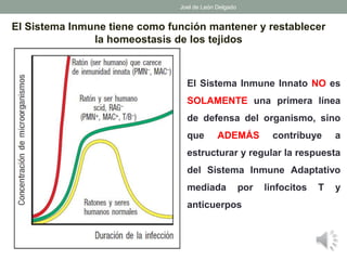 Sistema Inmune Innato actualizado.pptx
