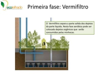 Sistema Integrado de Infraestrutura Verde e Reciclagem de Aguas e ...