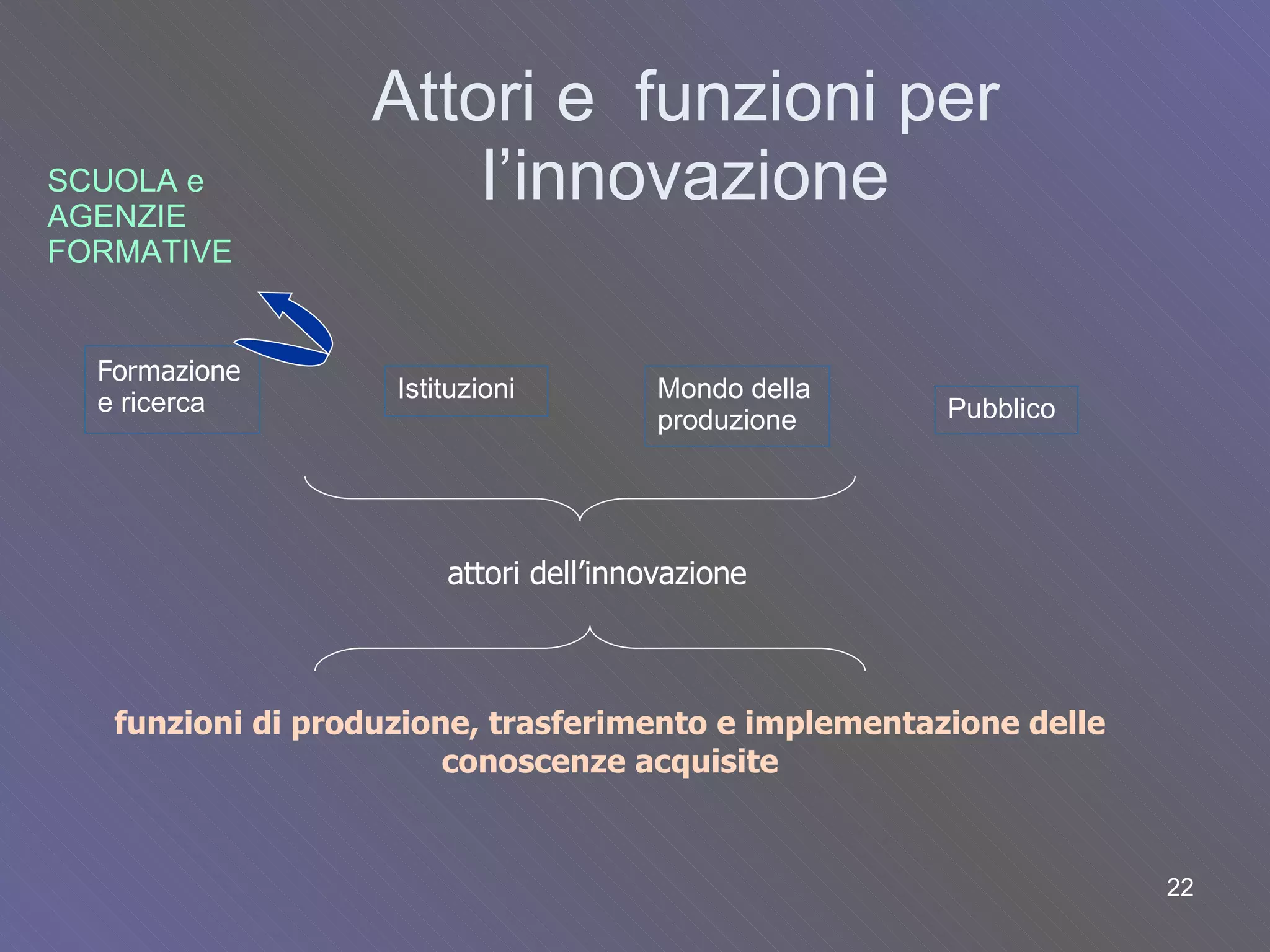 Ricerca azione partecipativa e teoria della conoscenza | PPS
