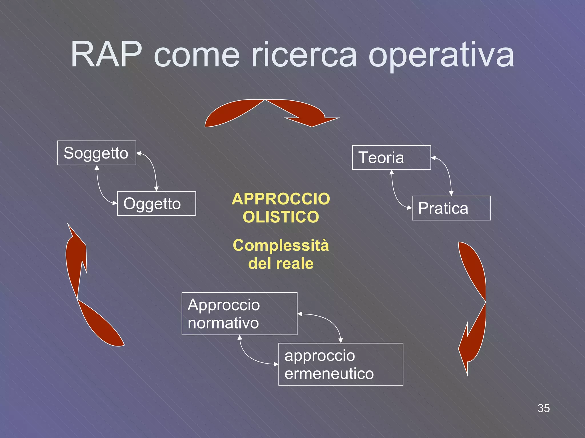 Ricerca azione partecipativa e teoria della conoscenza | PPS